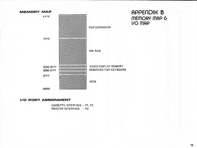 System 80 User Manual